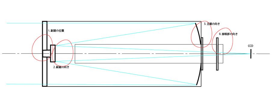 GS-200RCの光軸調整